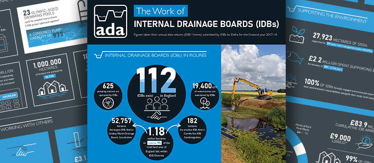 Quantifying the value of IDBs in infographics - Association of Drainage ...