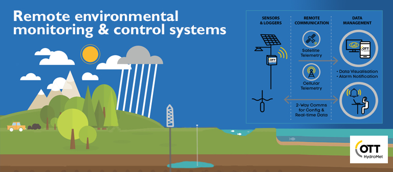 How do water managers handle Big Data? - Association of Drainage ...